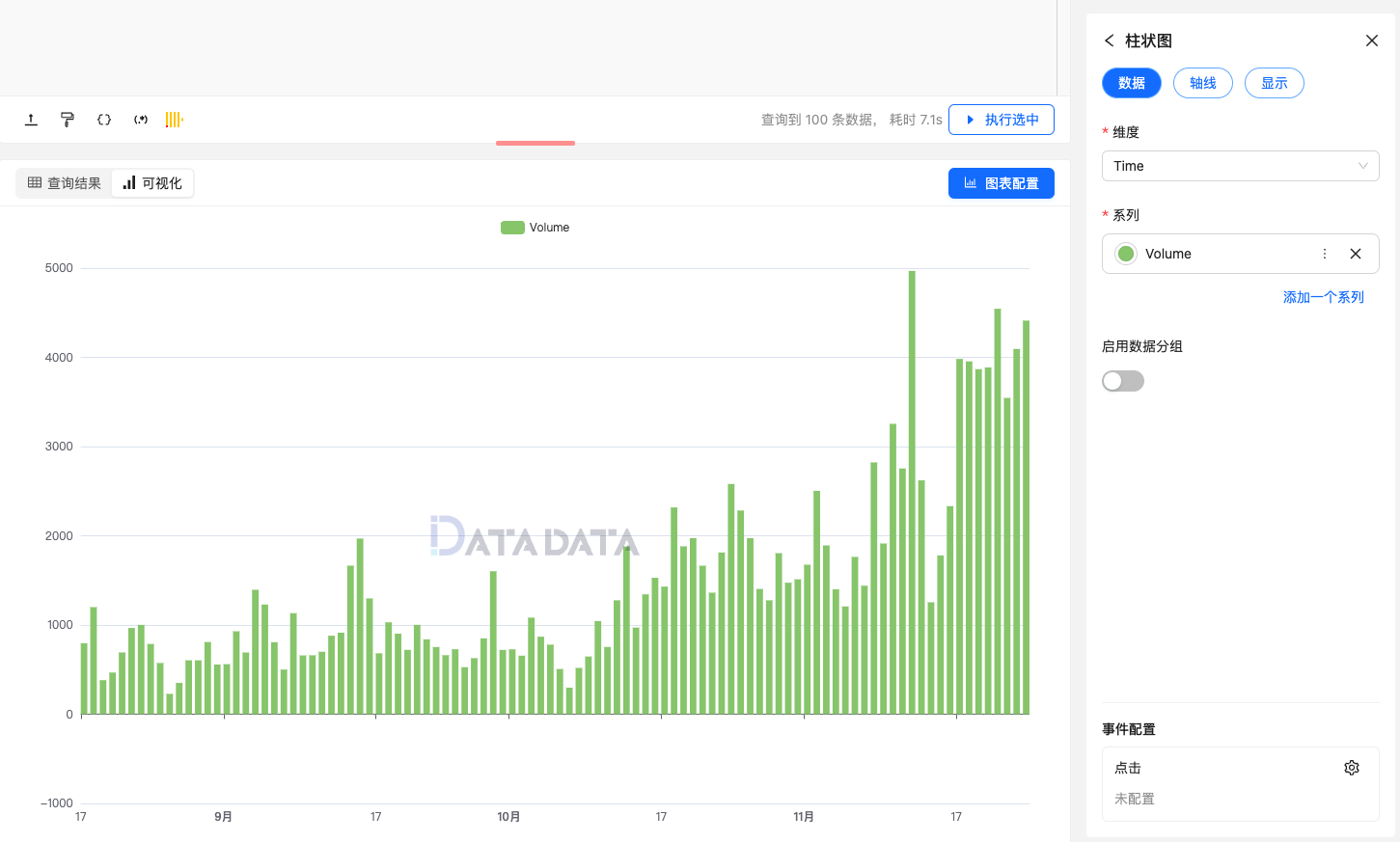 柱状图 | Datadata Docs