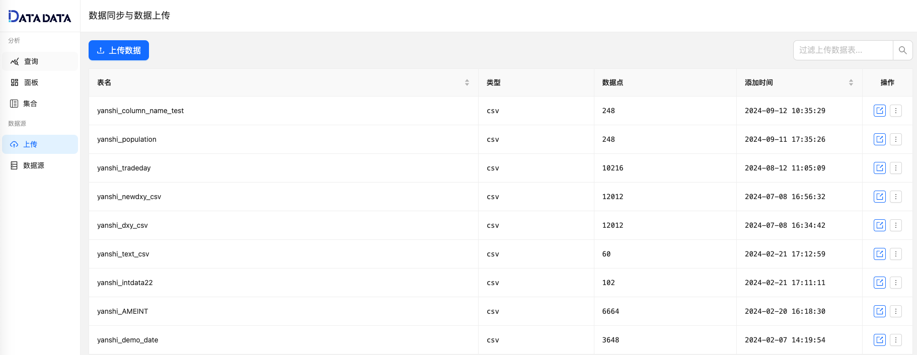 数据源 | Datadata Docs