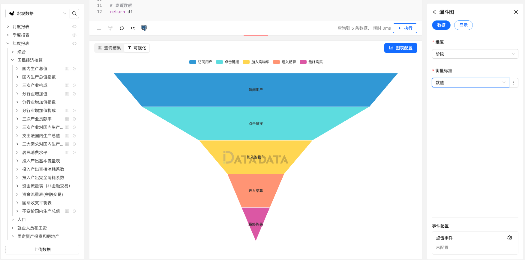 漏斗图 | Datadata Docs