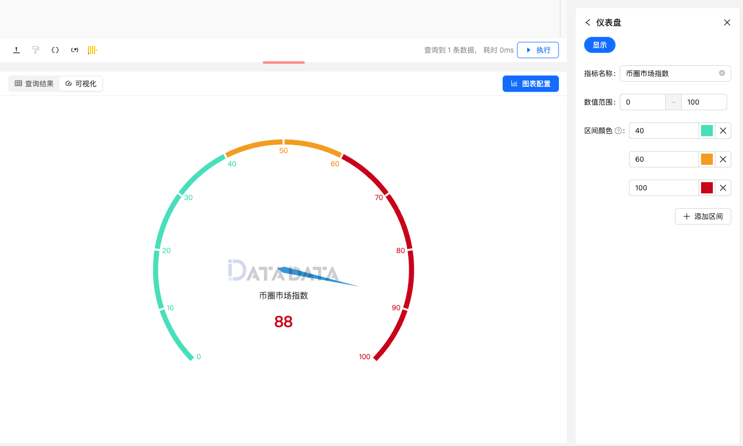 仪表盘 | Datadata Docs