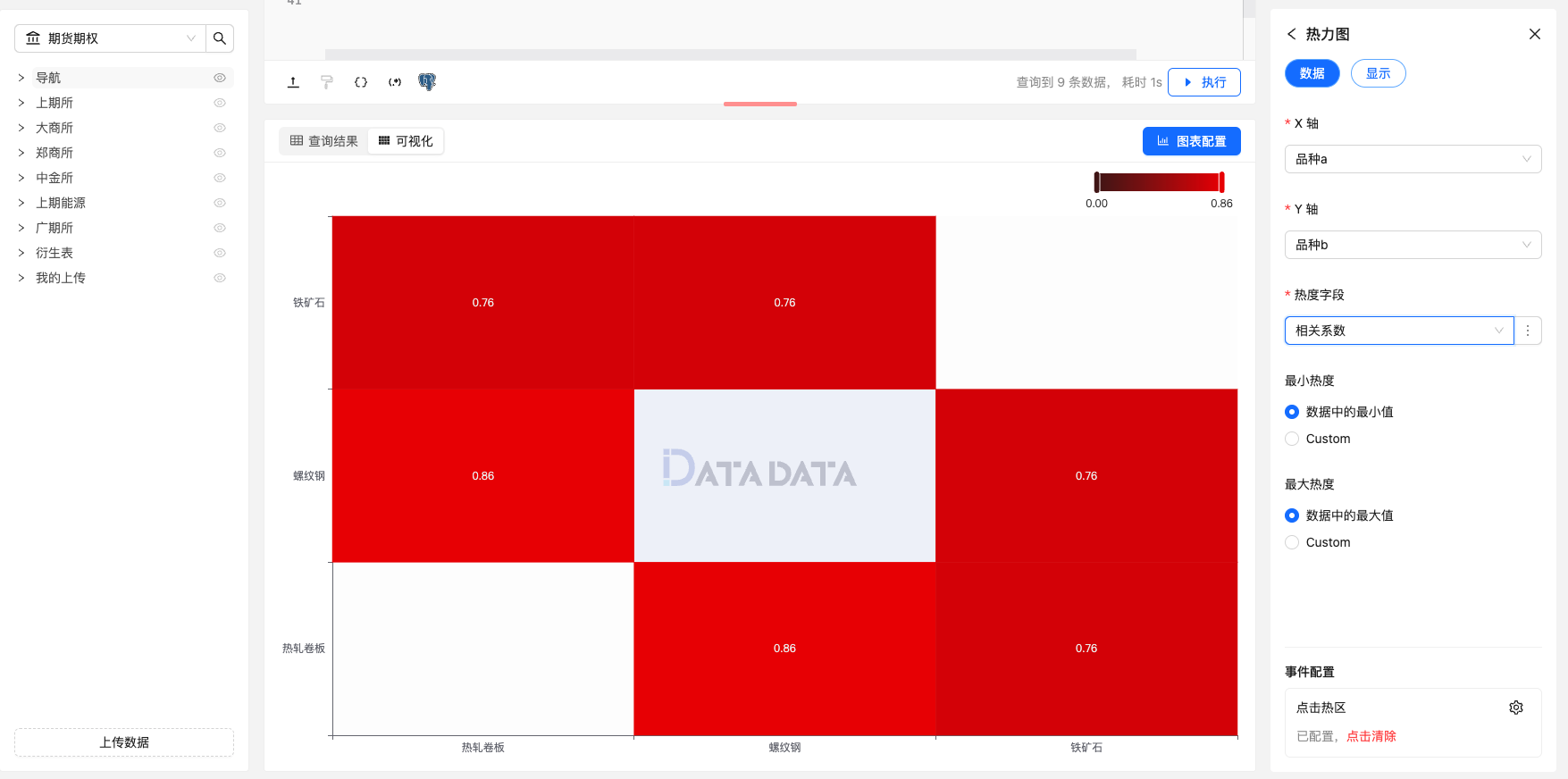 热力图 | Datadata Docs