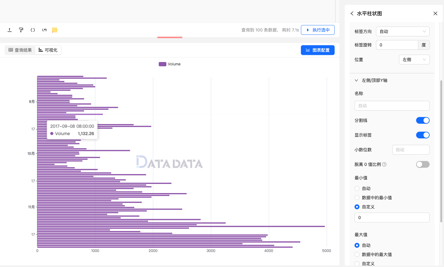 横向柱状图 | Datadata Docs