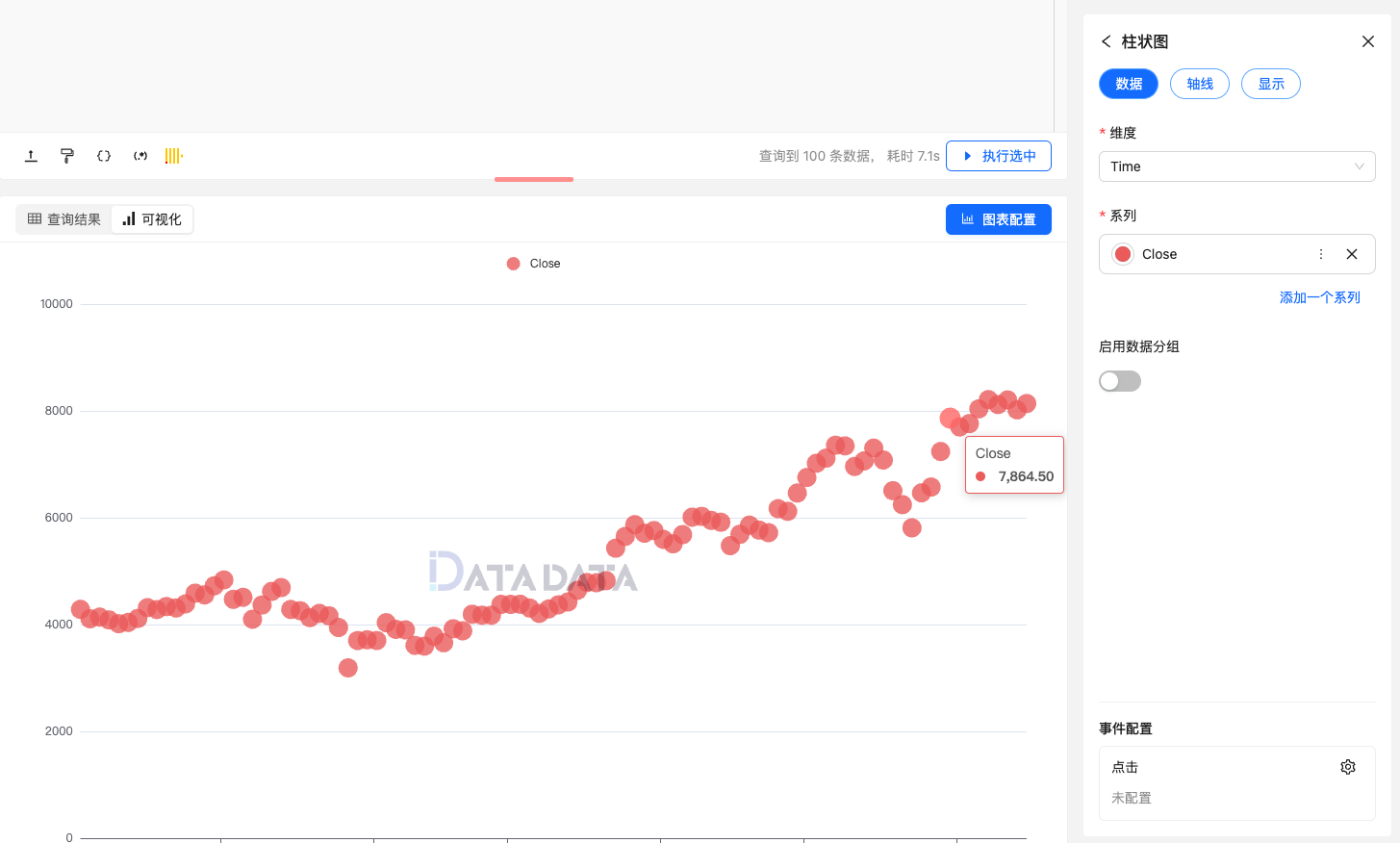 散点图 | Datadata Docs